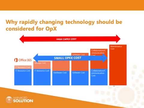 Why Today's Technology Belongs in OpX
