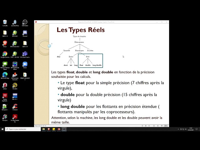 Understanding Data Types in C Programming | Galaxy.ai | Galaxy.ai