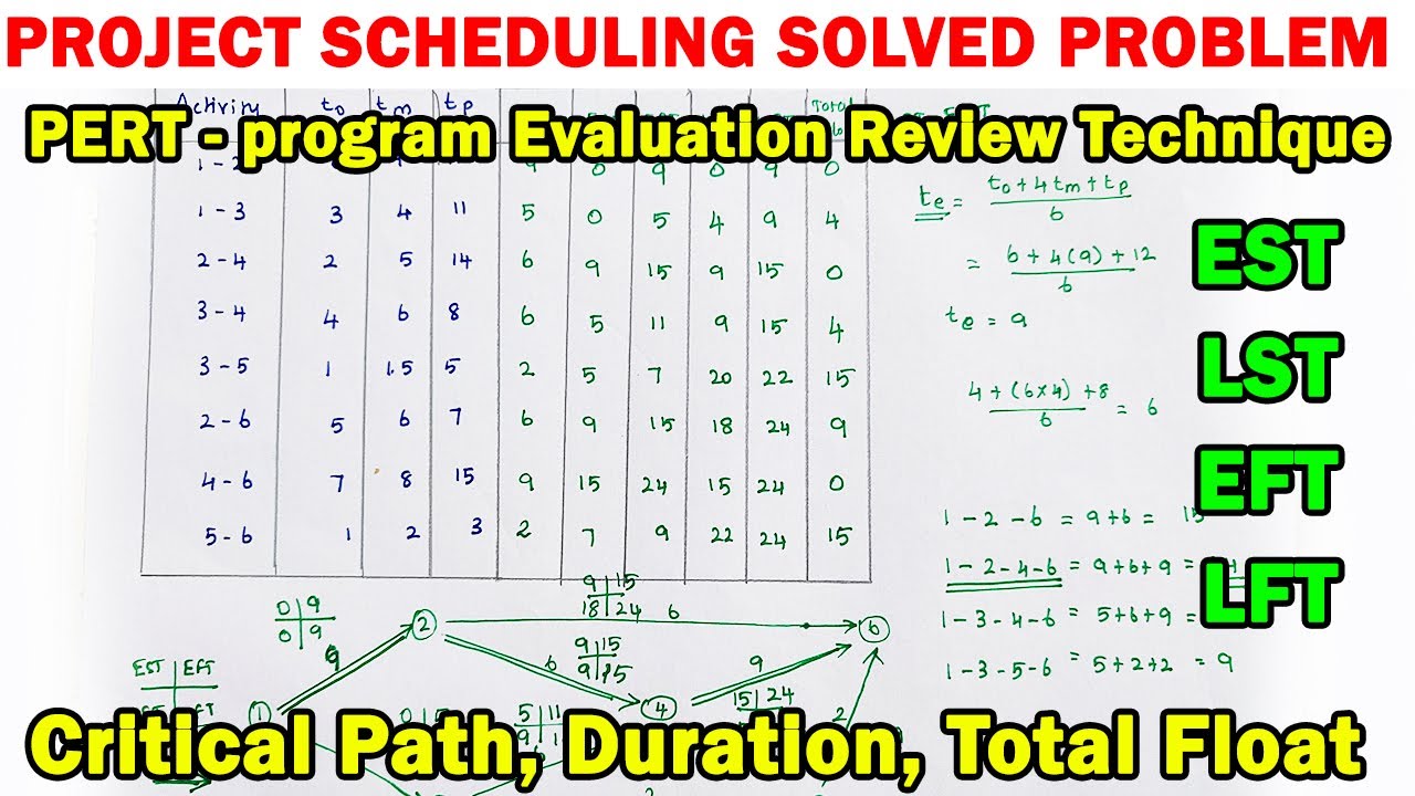 Project Management: Finding the Critical Path, duration, PERT Method, total float, EST, EFT, LST,