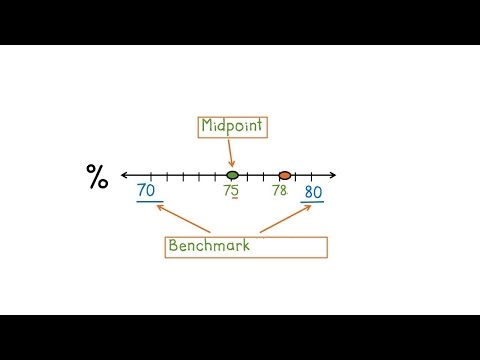 American Sign Language ASL Video Dictionary - benchmark percent