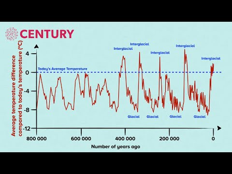 Climate Change - Evidence | Geography