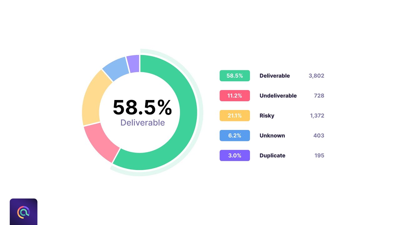 Verify Emails with Emailable