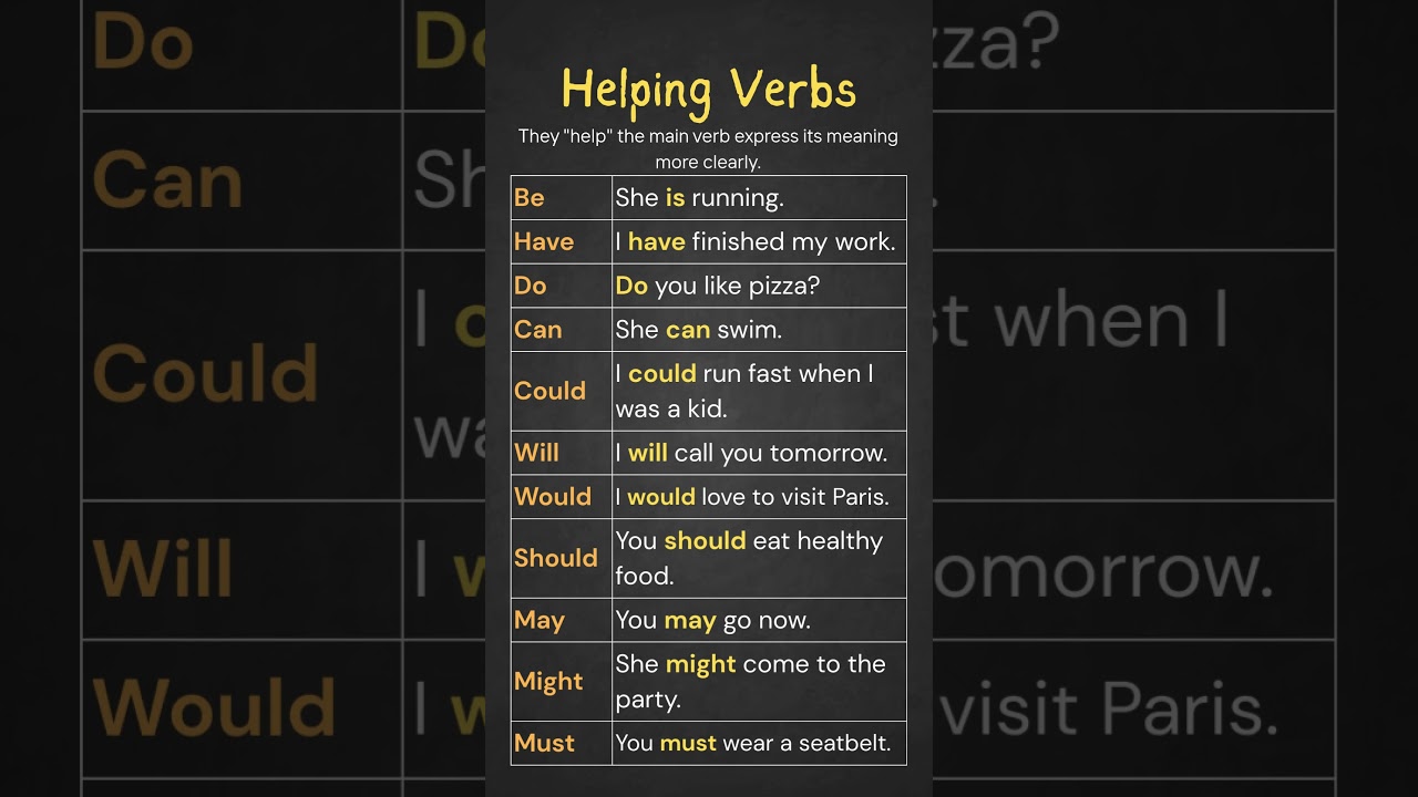 Helping Verbs! 🔥 Learn Auxiliary Verbs with Examples & Boost Your English Fluency! 🚀 #Grammar