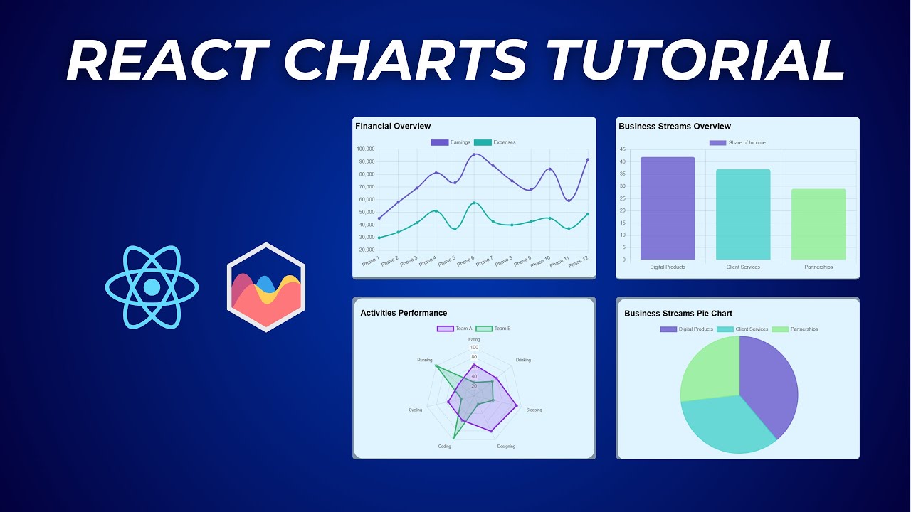 React JS Charts Tutorial | Build Interactive Charts with Chart.js