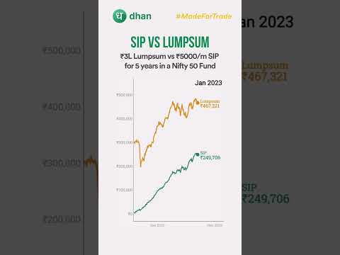 Mutual Fund: Lumpsum vs SIP - #mutualfunds