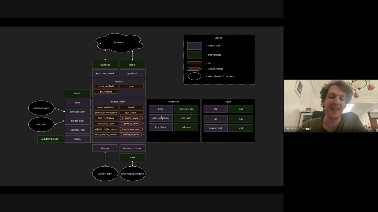 Lighthouse | Technical Walkthrough