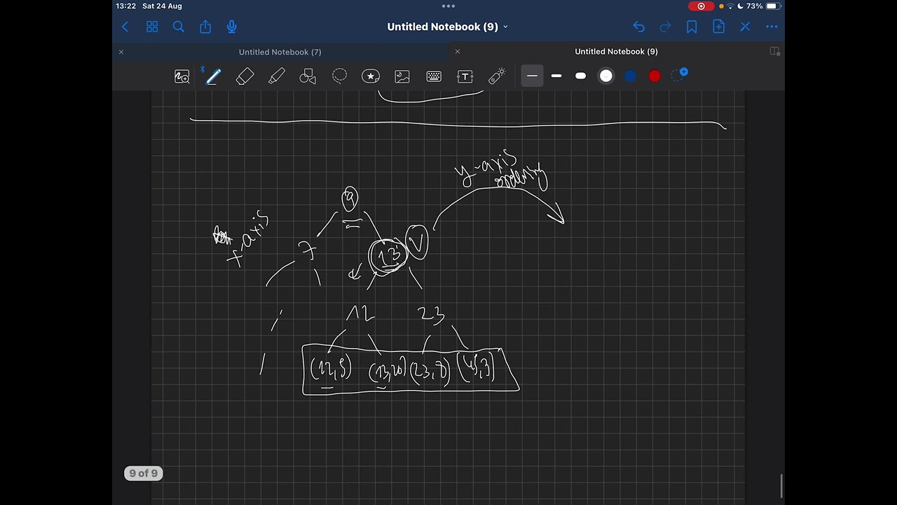Computational geometry - Range trees - 2D range trees example