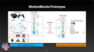 MotionBlocks: Modular Geometric Motion Remapping for More Accessible ...