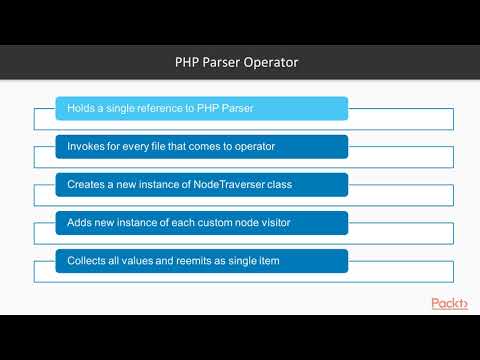 Learn Advanced Concepts of PHP Reactive Programming Introduction to PHP Parser Library| packtpub ...