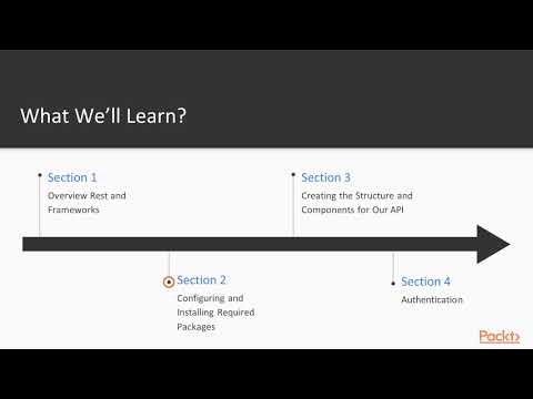 Learn Building PHP RESTful Web Services The Course Overview | packtpub com - Mind Luster