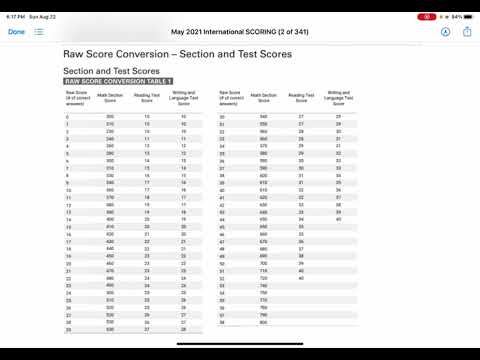 SAT May International 2021 answers and raw score conversion.