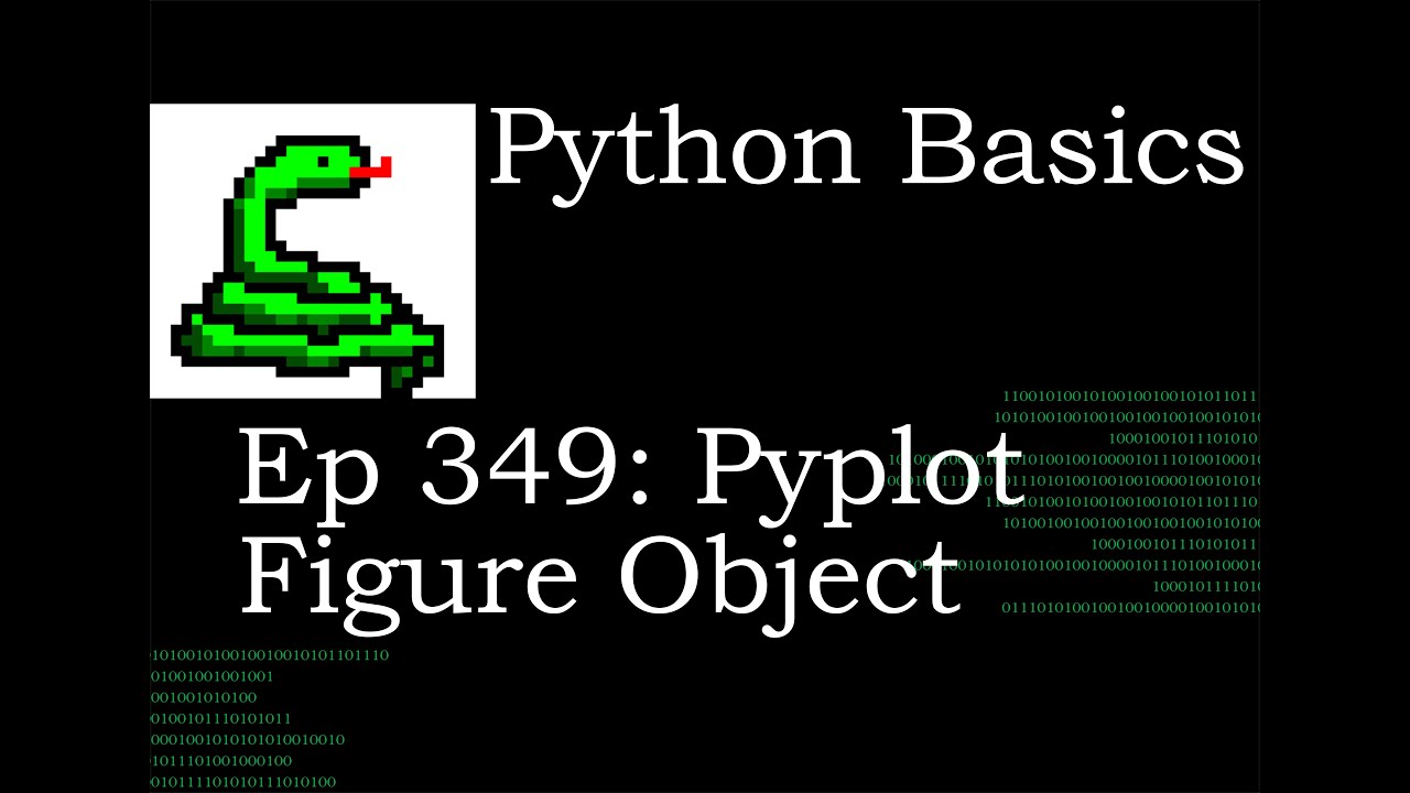 Python Basics Matplotlib Pyplot Figure Object