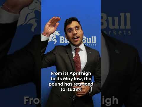 Did you miss the GBP buying opportunity? #shorts