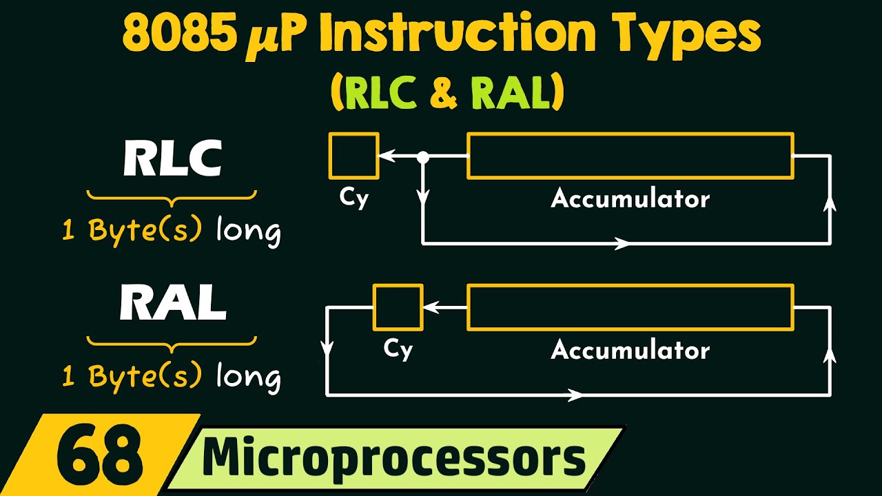 8085 Microprocessor Instruction Types: RLC and RAL