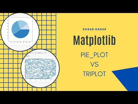 PIE PLOT || TRIPLOT || MATPLOTLIB PHYTON