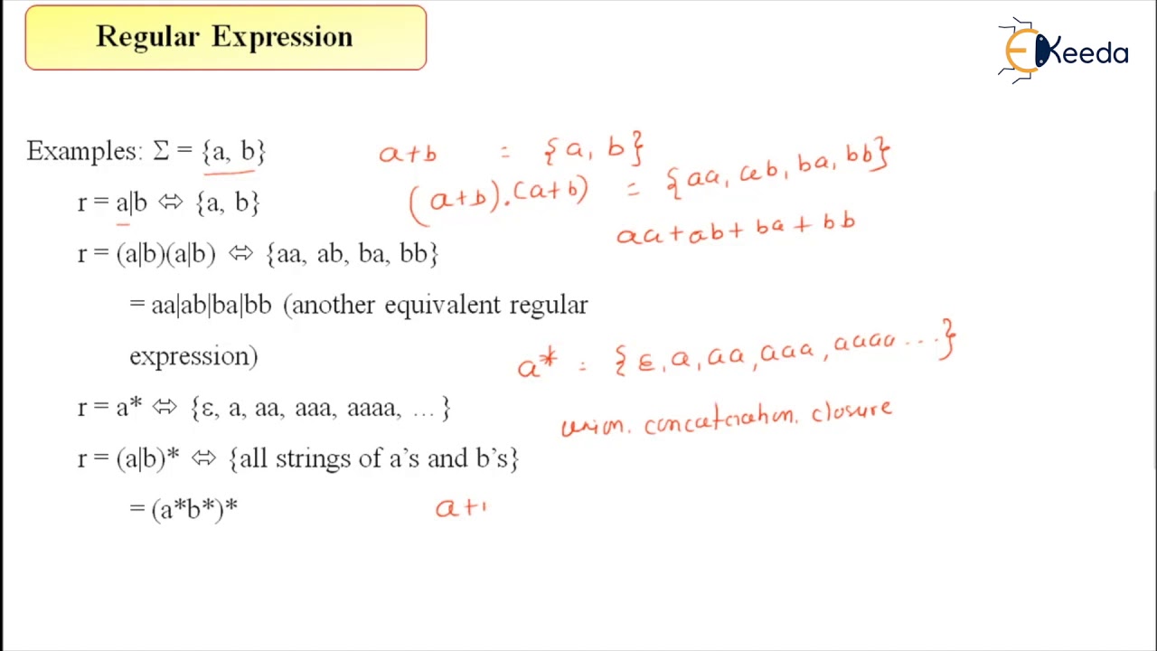 Regular Expressions Explained For GATE Compiler Design