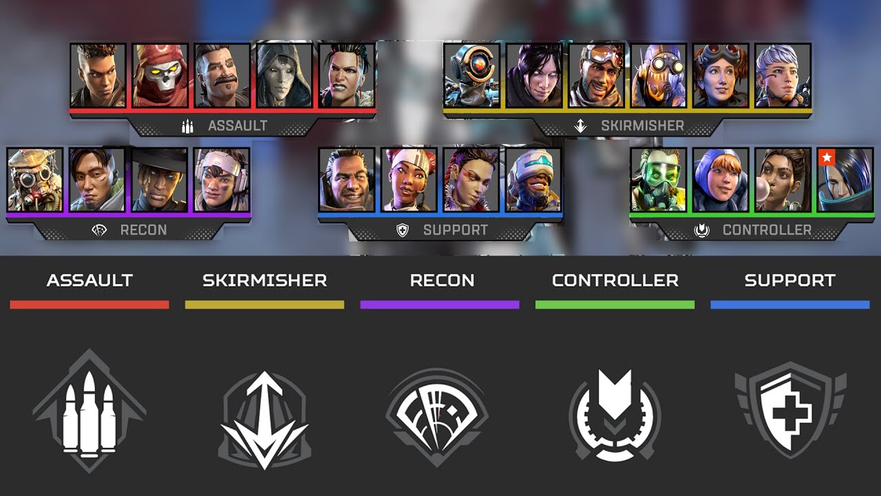 NEW Legend Classes Explained Apex Legends Revelry