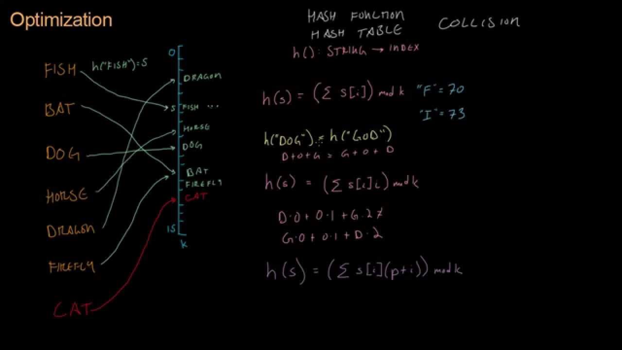 Code for Game Developers - Hash Tables