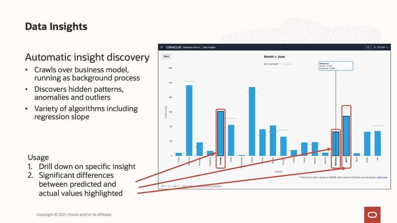 Oracle Autonomous Database - Data Insights