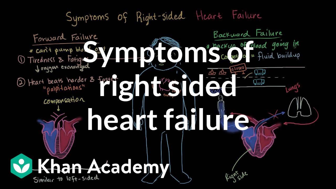Symptoms of right sided heart failure | Circulatory System and Disease | NCLEX-RN | Khan Academy