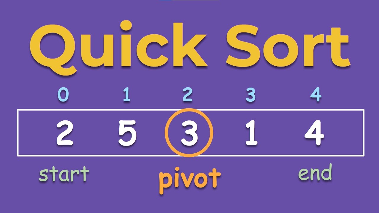Quicksort Algorithm: A Step-by-Step Visualization