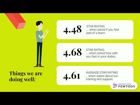 Our Employee Survey Results - 2022
