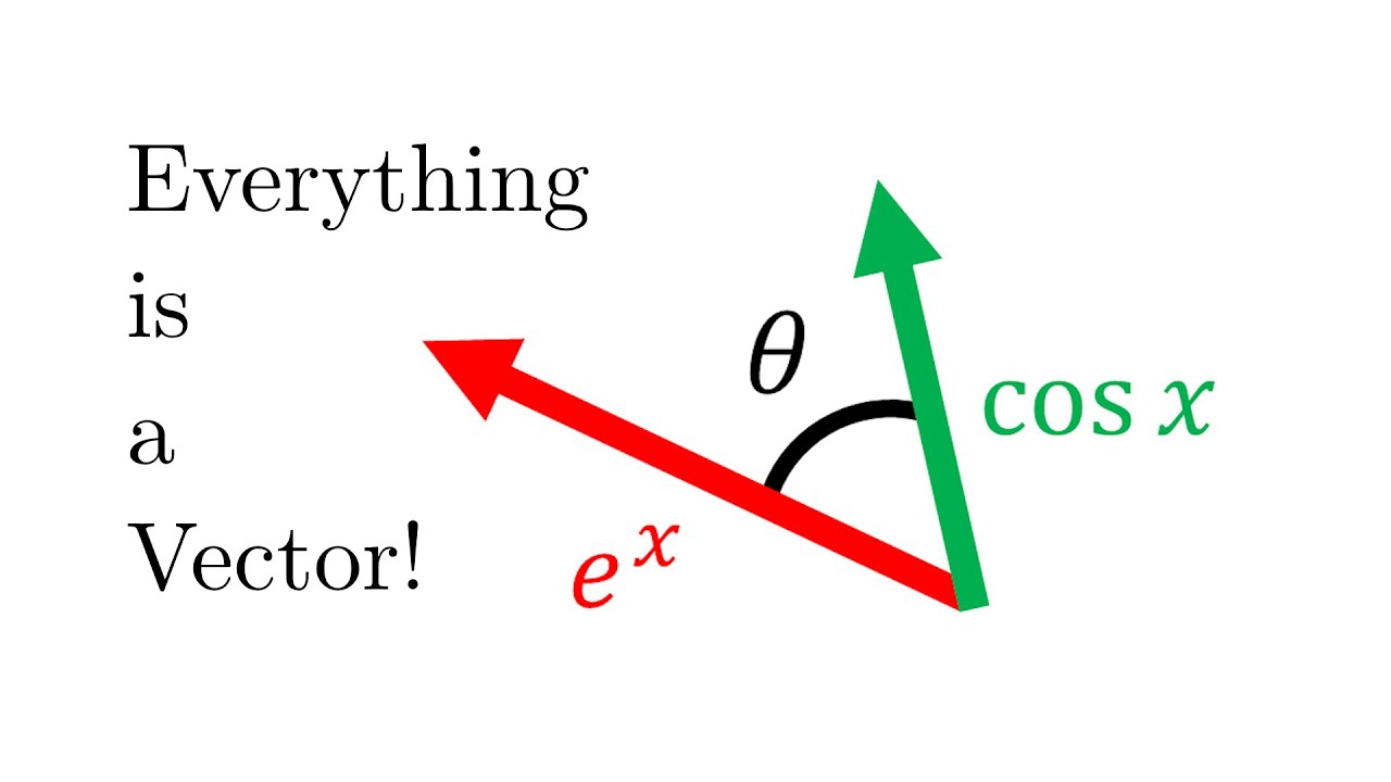 How to Find the Angle Between Two Functions