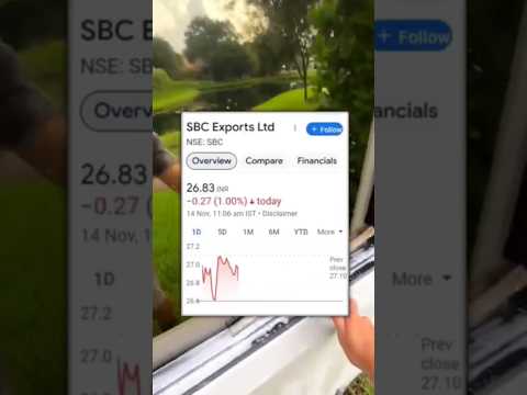तीन स्टॉक्स जो अभी तो ₹30 के अंदर है #stockmarket #forex