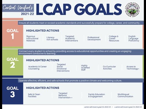 What is the Local Control Accountability Plan or LCAP?