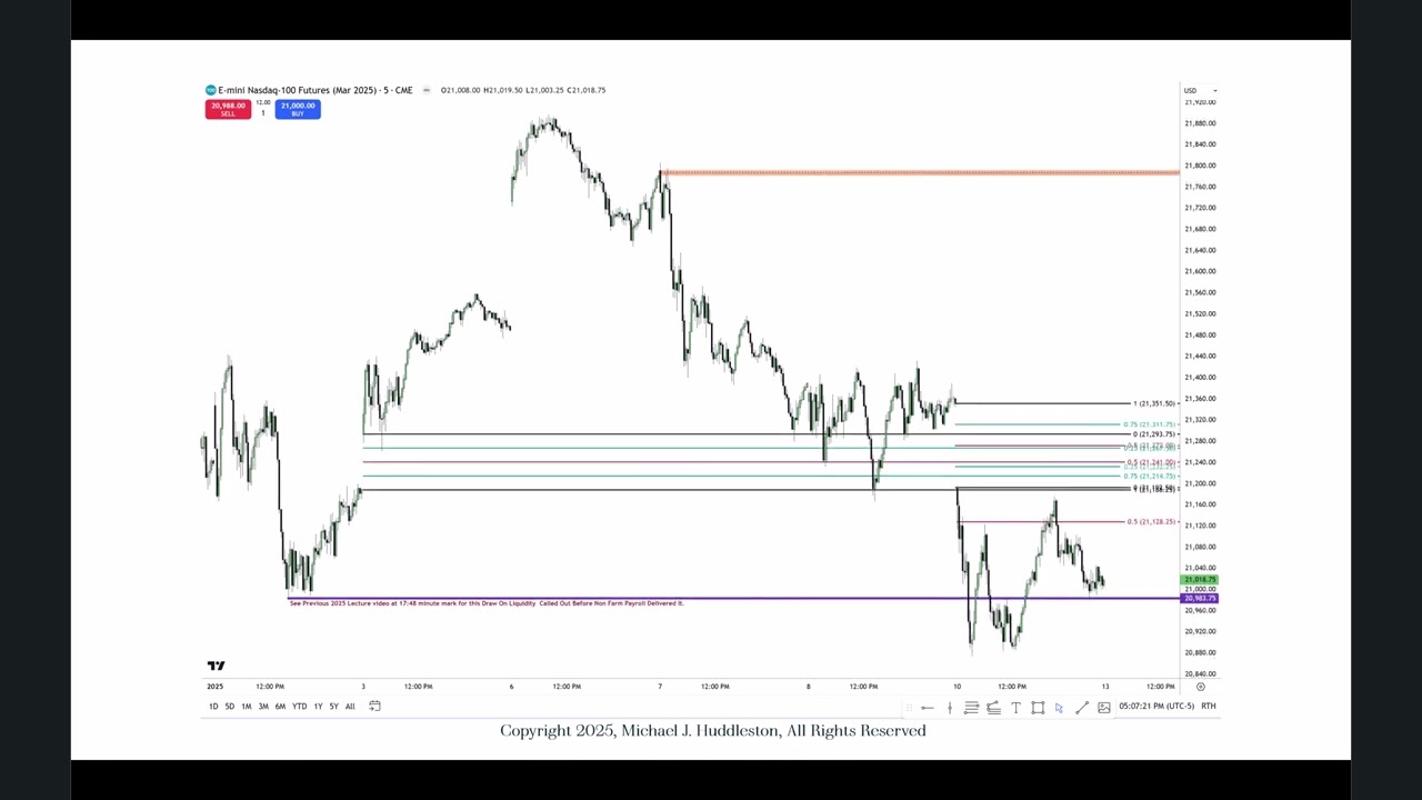 Mastering Opening Range Gaps: Insights from the 2025 Lecture Series | Galaxy.ai