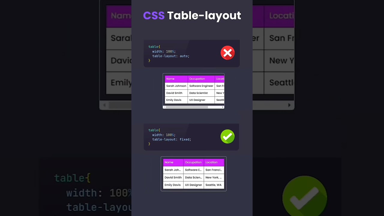 CSS Responsive Table Layout