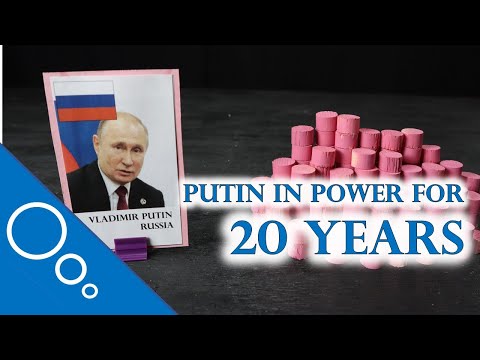 Who are the Leaders of Eastern Europe?