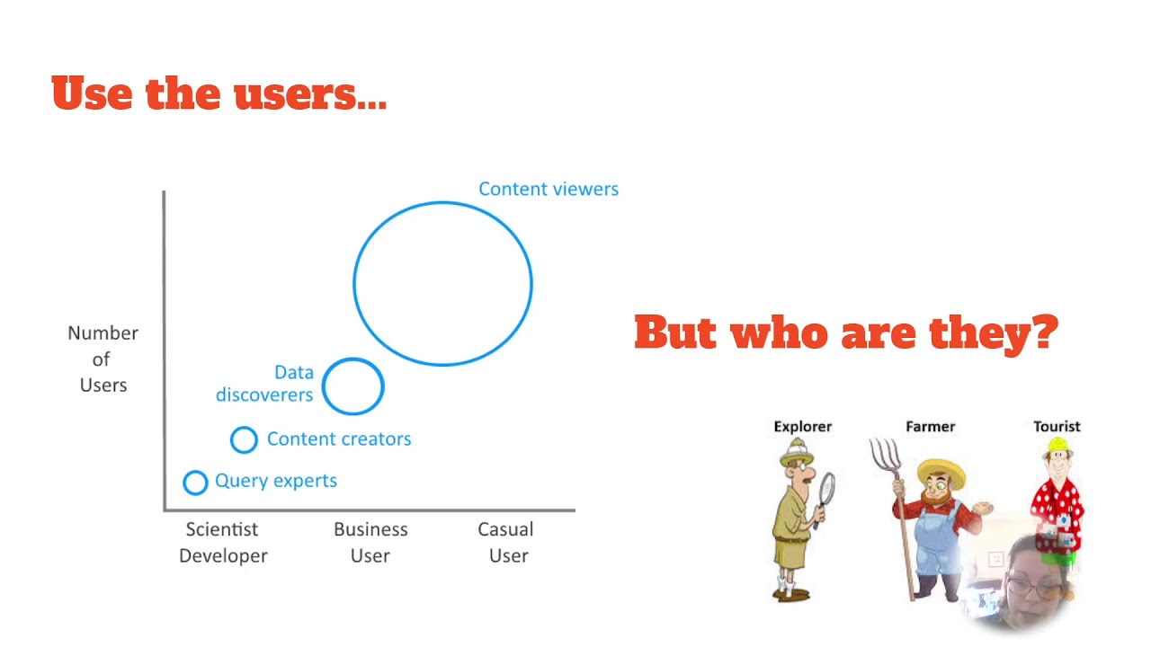 Data warehouse implementation issues