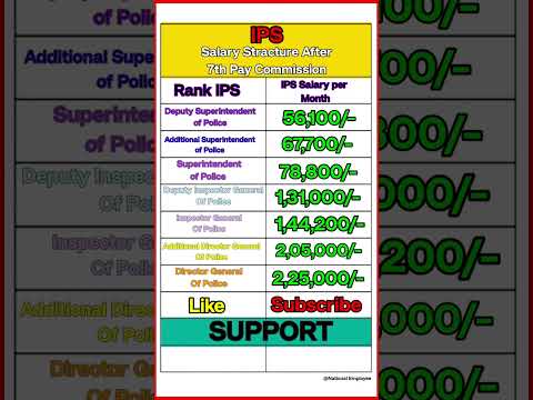 IPS Officer's Salary 2024 8th pay commission NPS