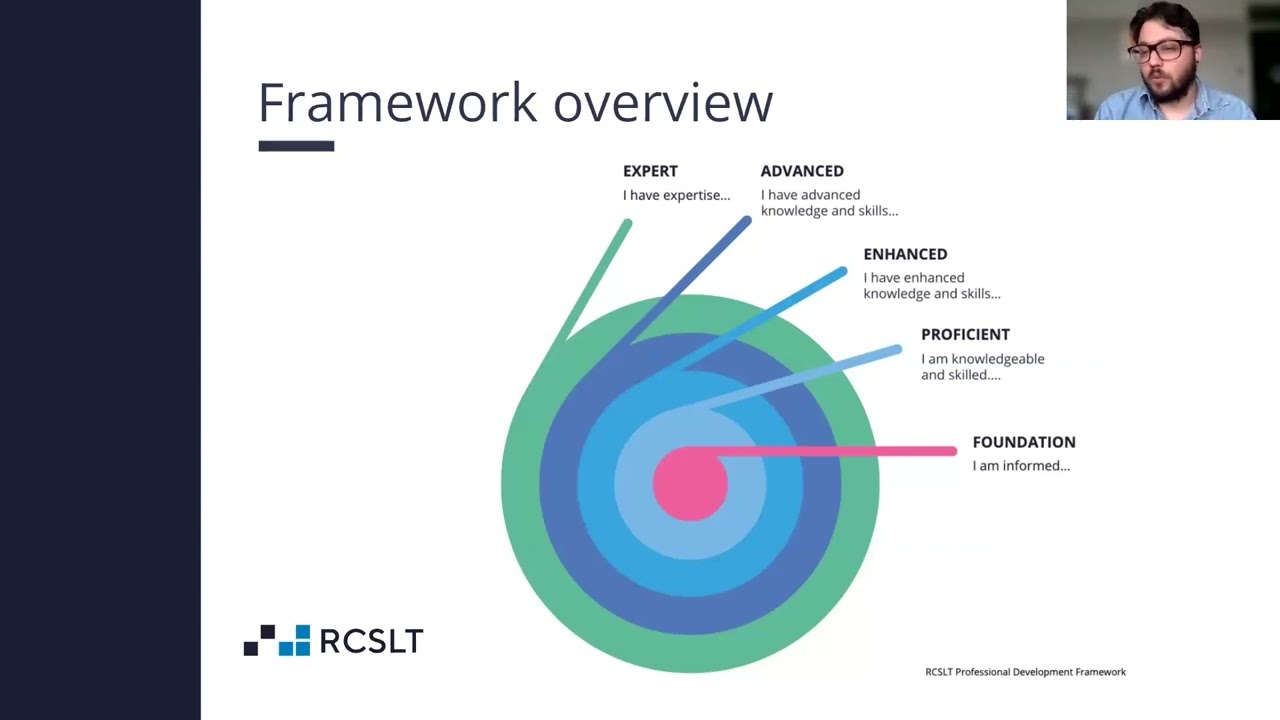 Professional Development Framework webinar