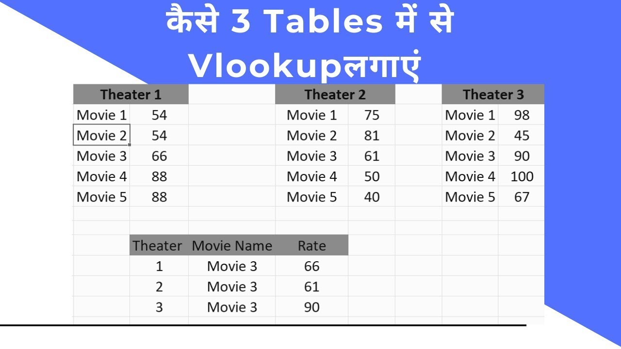 Vlookup From Multiple Tables In Excel Learn Excel Course Ms Word Course And Ms Excel Course
