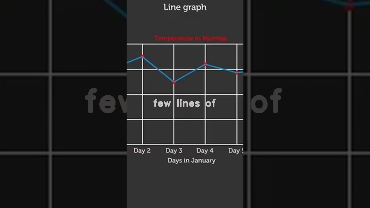 Matplotlib: The Plotting Essential 📉