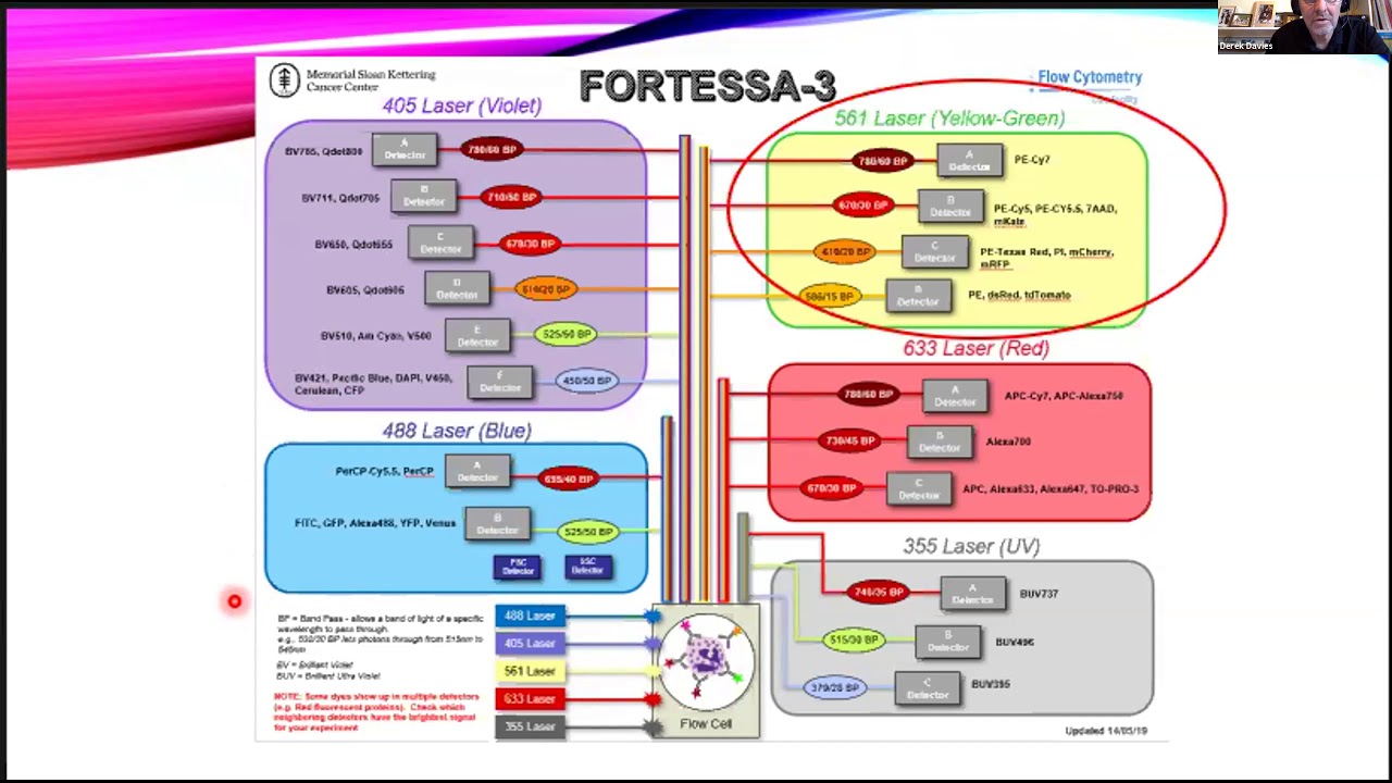 OpenFlow: Experimental Setup in Diva