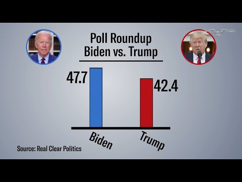 Polls show Biden beating Trump like a drum | Carney Crunches the Numbers