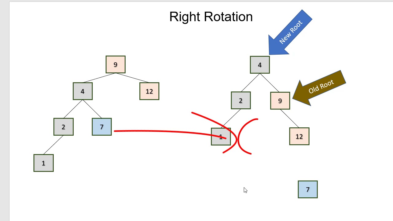 Rotating a Binary Tree