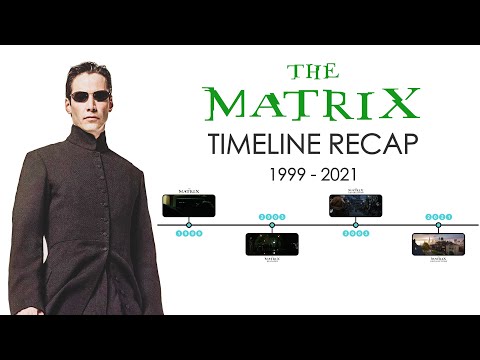 THE MATRIX Film Series Recap : 1999 - 2021