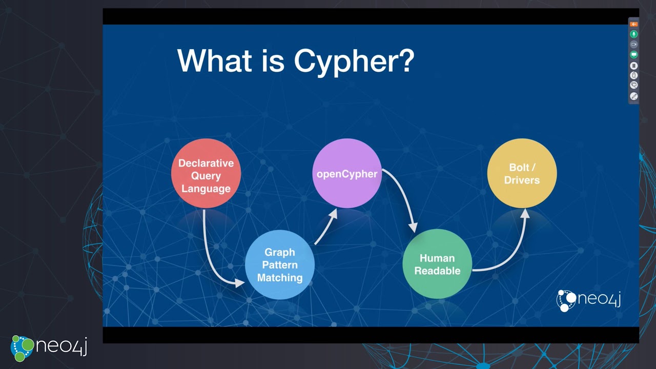 Video: Intro to Cypher