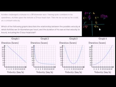 Graphing relationship between rate and duration Video Lecture