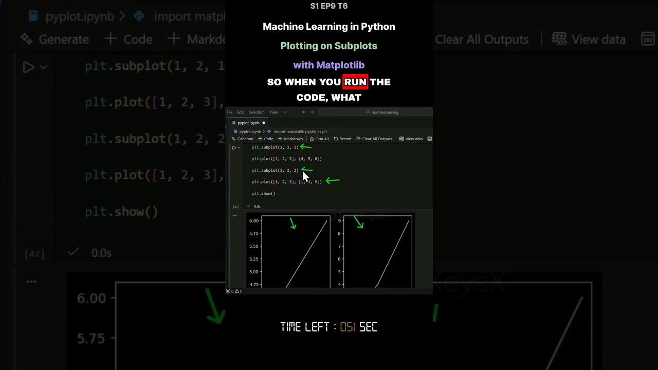 V   S1 EP9 T6   Machine Learning in Python   Plotting on Subplots   with Matplotlib