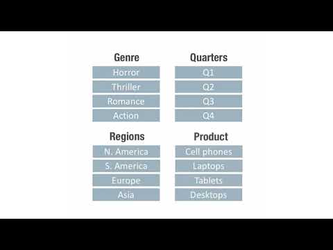 Beginner's guide to OLAP modeling: Cubes