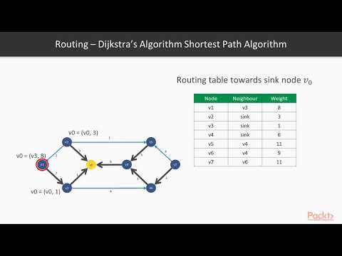 Learn Hands On Wireless Sensor Networks with ESP32 Data Routing and Flooding Algorithm ...