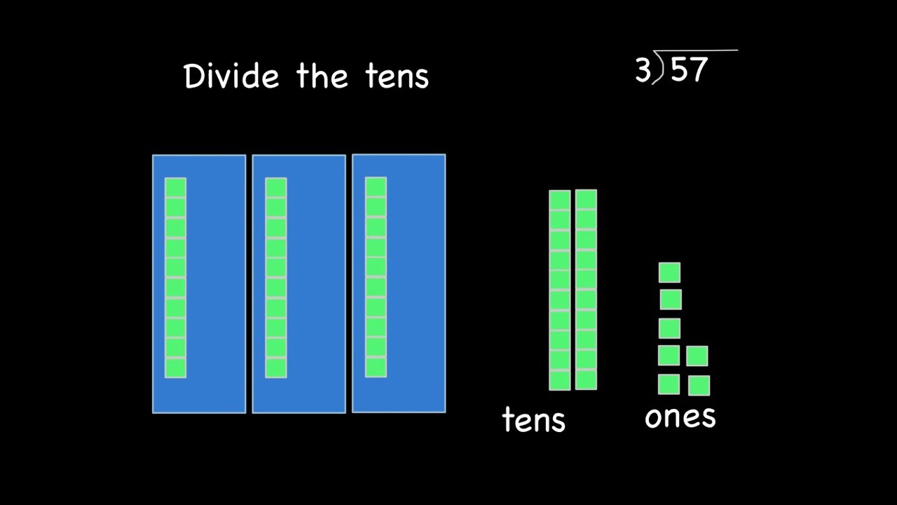 Using Base Ten Blocks to Divide Long Division