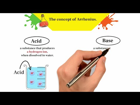 Arrhenius concept of acids and bases