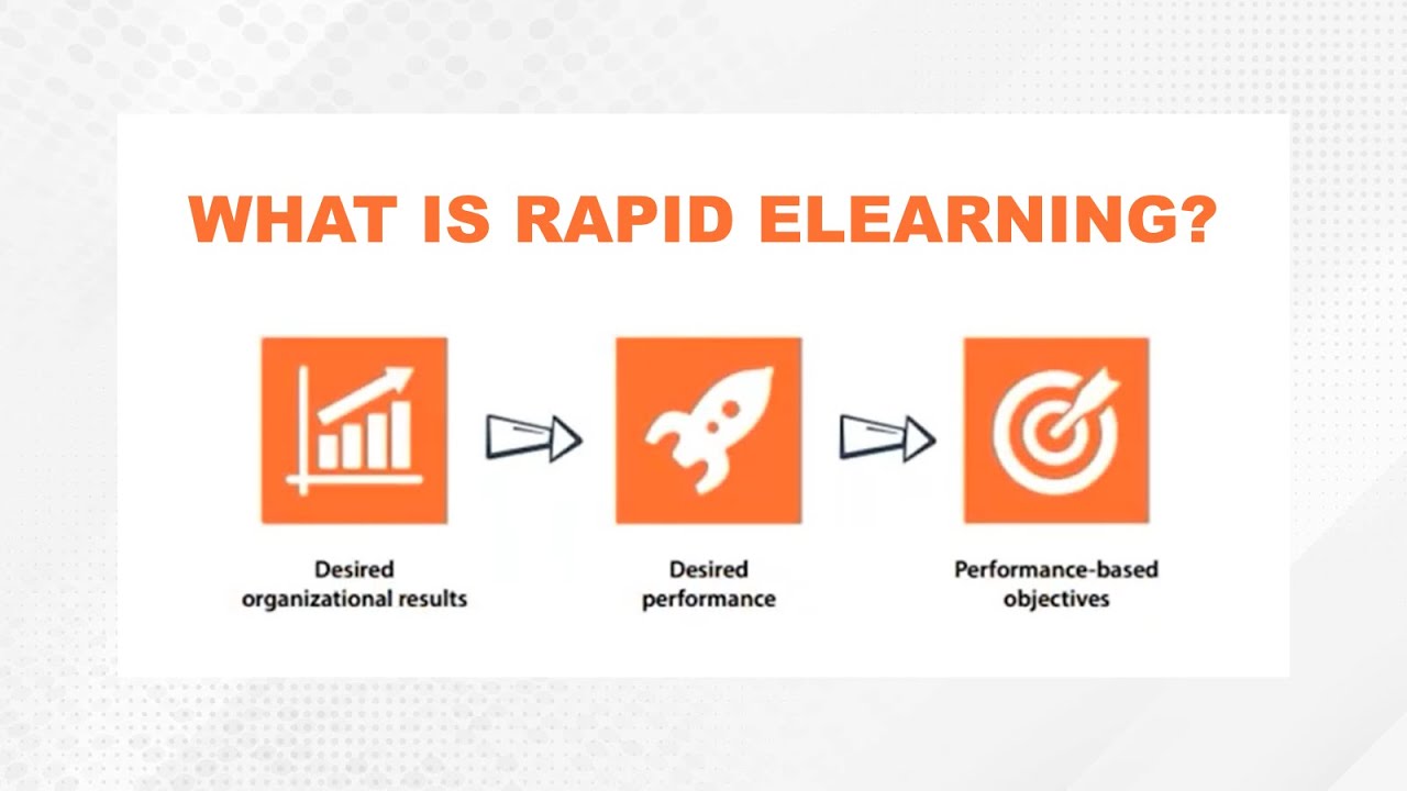 What is Rapid eLearning?