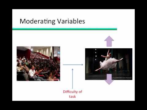 Mediating vs Moderating Variables